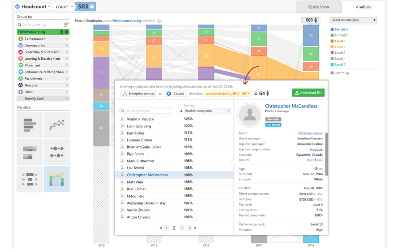 Top 10 HR Analytics Tools I Tried in 2025